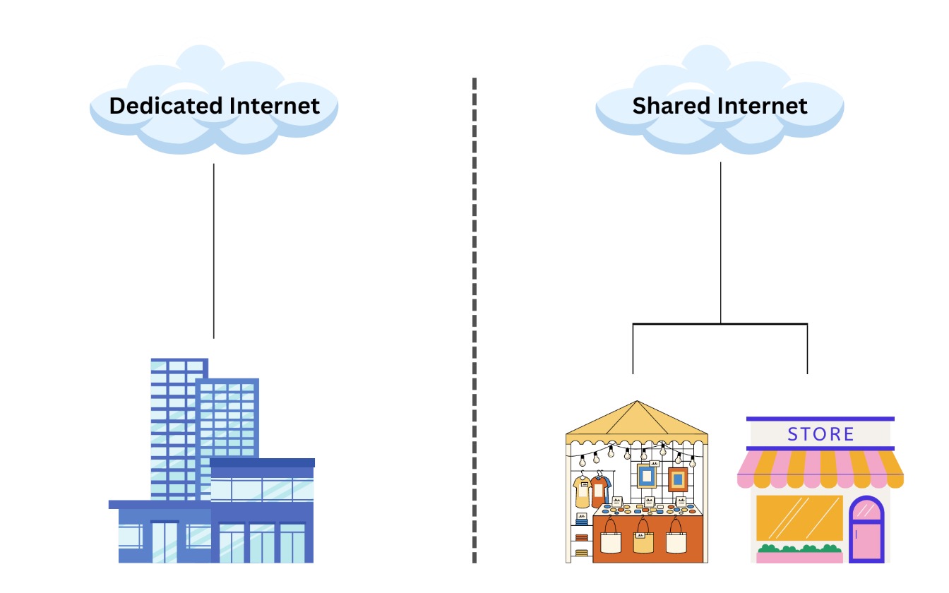 How to Choose the Right Internet Plan for Your Business?